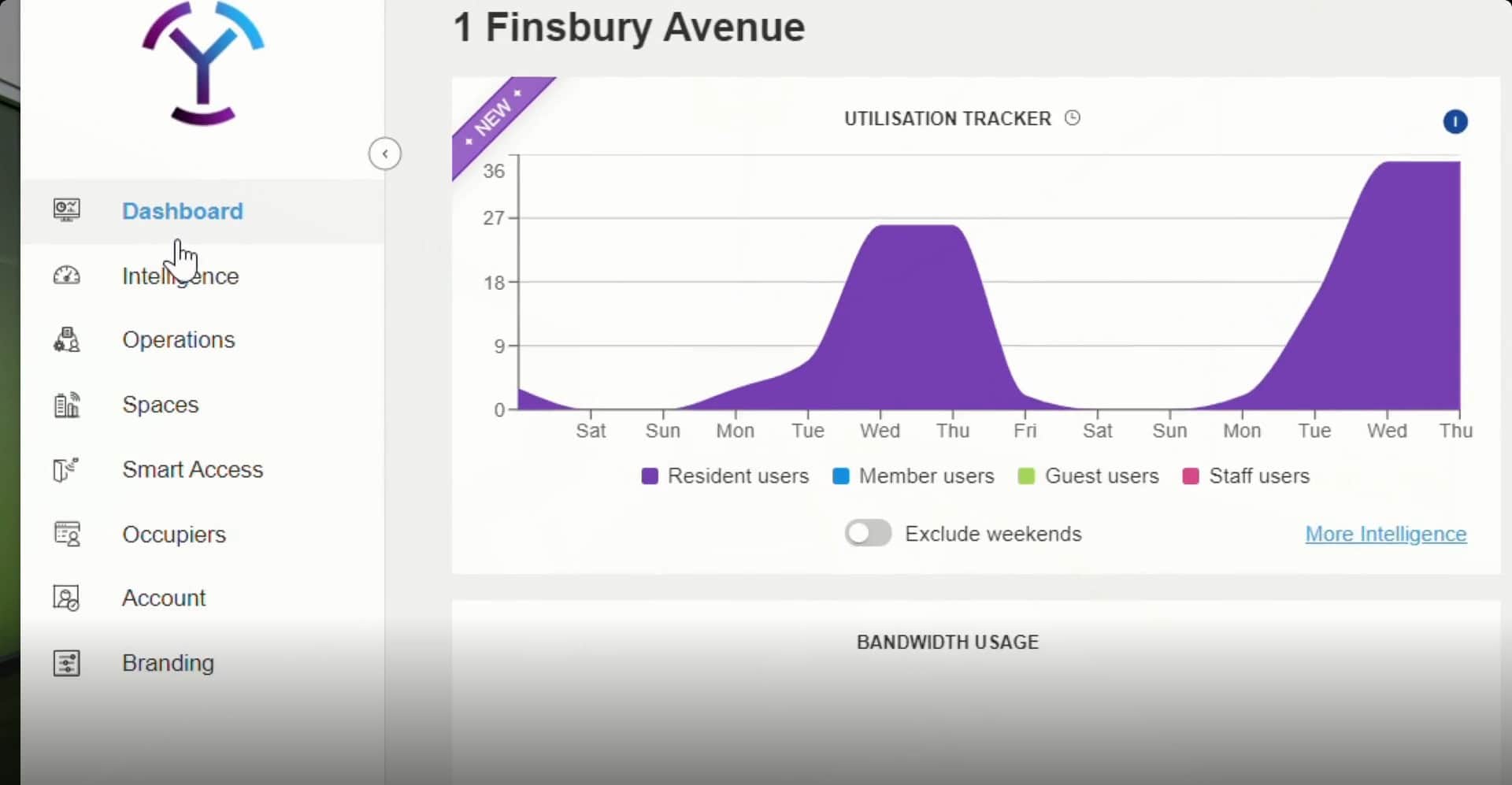 Track essential insights across your portfolio - essensys